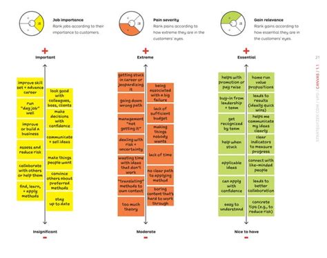 Value Proposition Design Pdf