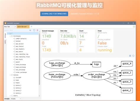 Rabbitmq Gui客户端工具（rabbitmq Assistant） 知乎