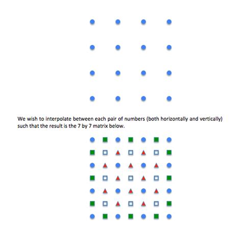 Solved Two Dimensional Arrays And Nested For Loops