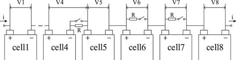 the faults simulation diagram download scientific diagram
