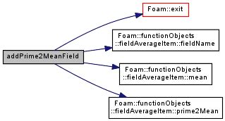 Openfoam Api Guide Fieldaverage Class Reference