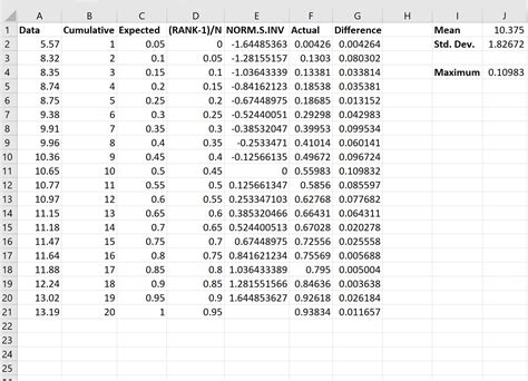 How To Perform A Kolmogorov Smirnov Test In Excel