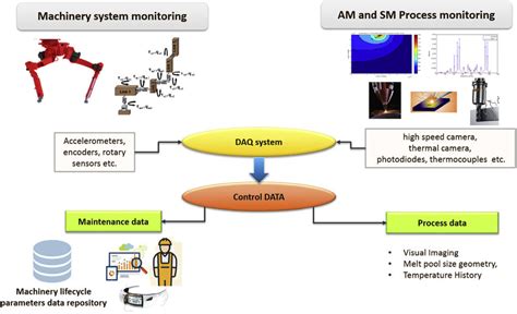 Schematic Representation Of The Proposed Control System Download Scientific Diagram