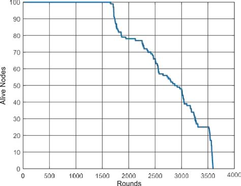 Figure 3 From Optimal Cluster Selection Method Using Bat Algorithm
