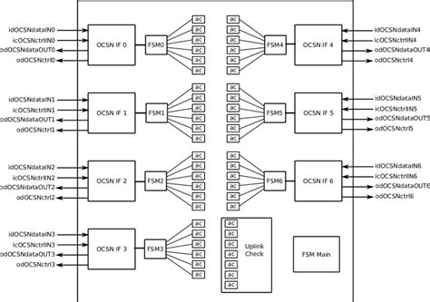 14 Ocsn Switch Implementation Schematic Download Scientific Diagram