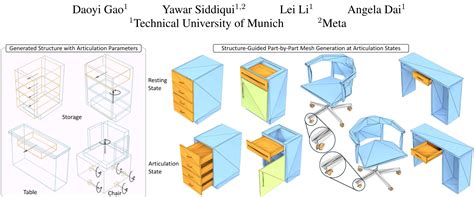 논문 리뷰 Meshart Generating Articulated Meshes With Structure Guided Transformers