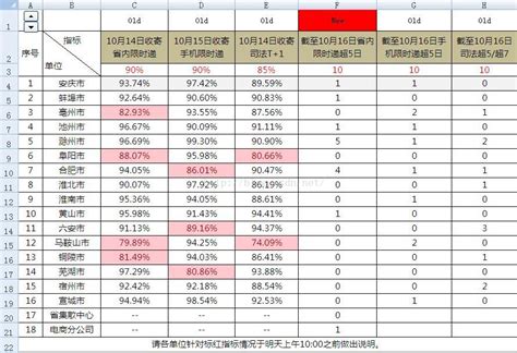 【vba研究】如何检测单元格内容改变vba判断单元格的值是否变化 Csdn博客