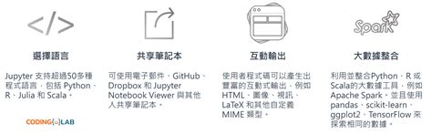 jupyter 使用简介 使用jupyter notebooks