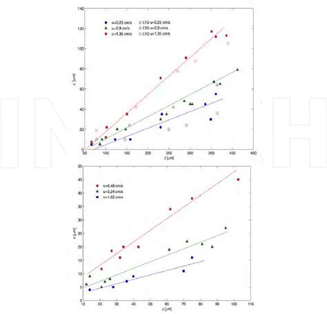 Figure 13 From Hydrodynamic Focusing In Microfluidic Devices Semantic Scholar