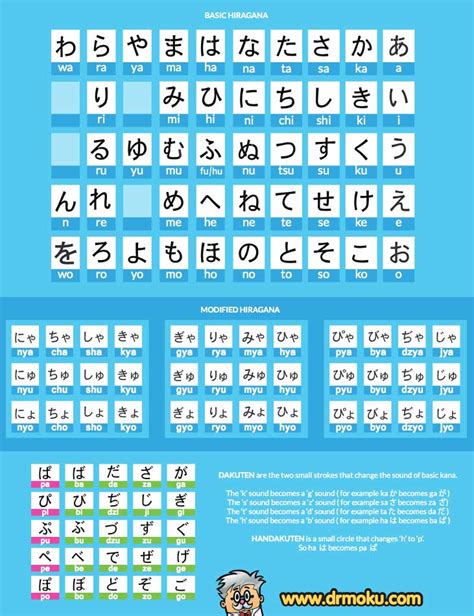 27 Hiragana Charts Stroke Order Practice Mnemonics And More Artofit