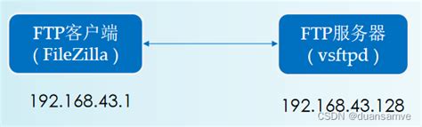 centos 8：ftp服务器 centos8 简单的ftp服务器 csdn博客