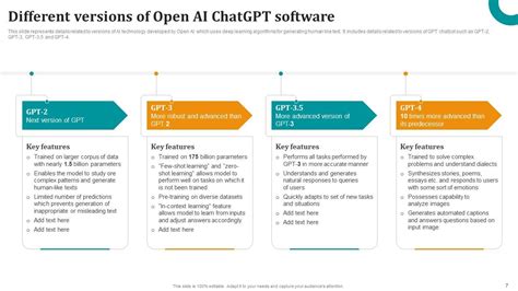 Top 10 Openai And Chatgpt Powerpoint Presentation Templates In 2025