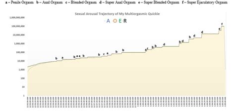 Guide To Male Multiple Orgasms Multiple Os