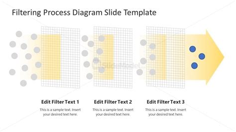 Editable Free Filtering Process Diagram PPT Template SlideModel