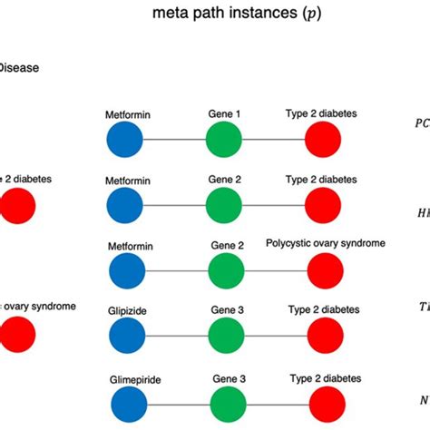 examples of the path based approach download scientific diagram