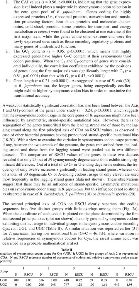 Plot Of First Two Principal Axes Generated By Correspondence Analysis Download Scientific