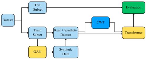 논문 리뷰 Synthetic Electroretinogram Signal Generation Using Conditional Generative Adversarial