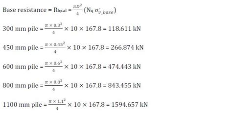 How To Estimate Pile Working Load How To Estimate Pile Working Load