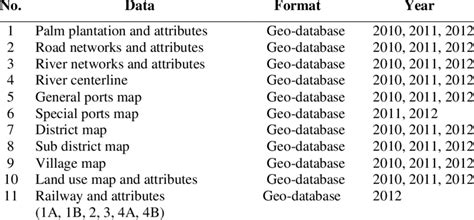 gis geo database utilized in model development download table