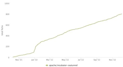 Seatunnel Engine Designed For Tens Of Billions Data Integration