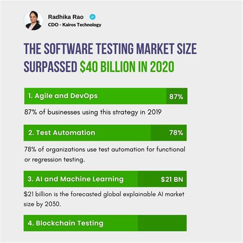Radhika Rao On Linkedin Automation Techinnovation Aiadoption Technology Startups 10 Comments