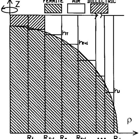 Schematic Diagrams Of An H Plane Y Junction Waveguide Circulator With Download Scientific