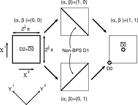 Figure 24 From Worldsheet Description Of Tachyon Condensation In Open