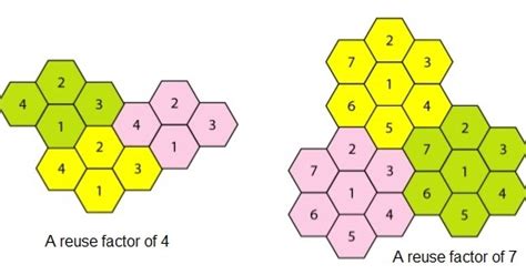 Cellular Frequency Reuse