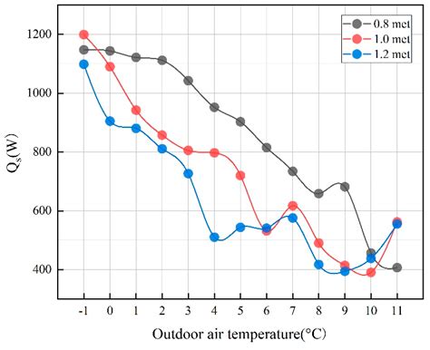 sustainability free full text a combinatorial optimization strategy