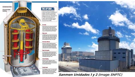 ¿conoces El Reactor Ap1000🙄🤔 Energía Nuclear México