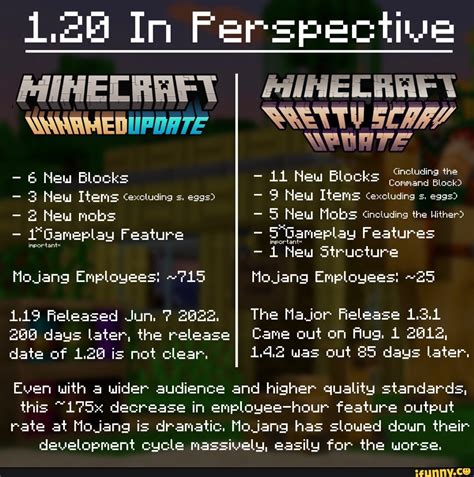 In Perspective I Wihecrafy Qamediadate I Ssenty 5la7z7 6 New Blocks 11 New Blocks Jrewens The