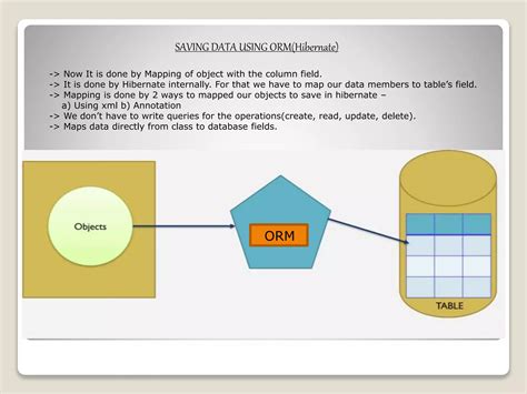 hibernate orm over jdbc ppt