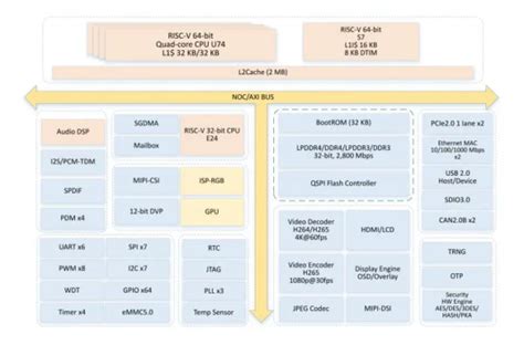 Jh7110 Block Diagram Electronics