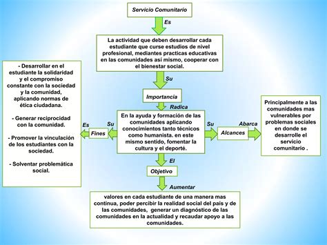 Servicio Comunitario Pptx