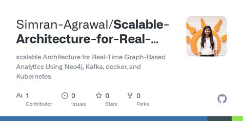 Scalable Architecture For Real Time Graph Based Analytics Using Neo4j Kafka Docker And Kubernete