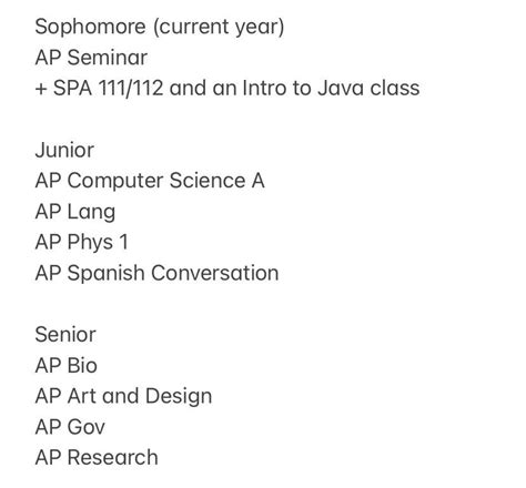 Choosing Potential Ap Classes Suggestions Rapstudents