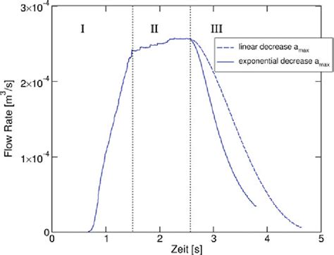 76 Pressure Driven Percolation And Subsequent Crack Closure Download Scientific Diagram