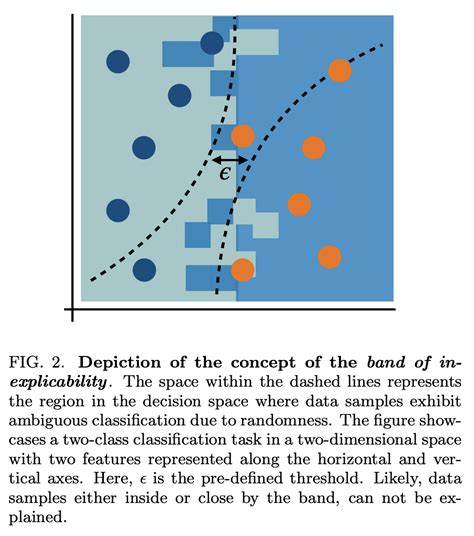 Explicability And Inexplicability In The Interpretation Of Quantum Neural Networks · Issue 5806