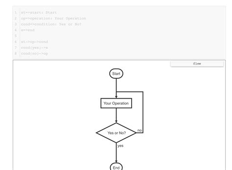 [advice] Plz Add The Description About The Flowchart · Issue 1562 · Typora Typora Issues · Github