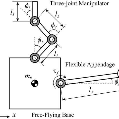 Pdf Vibration Suppression Control Of A Space Robot With Flexible Appendages Based On Simple