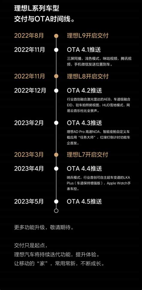 这才是真ota，聊聊理想汽车ota 4 5版车机系统 车家号 发现车生活 汽车之家