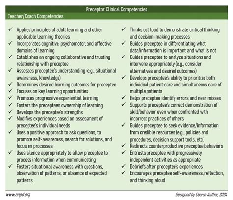 Nurse Preceptor Training Nursing Ce Central