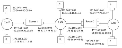 Solved Describe A MAC Address Size Number System Logical Chegg Com