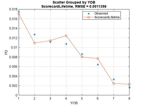 Customlifetimepdmodel Create Customlifetimepdmodel Object For