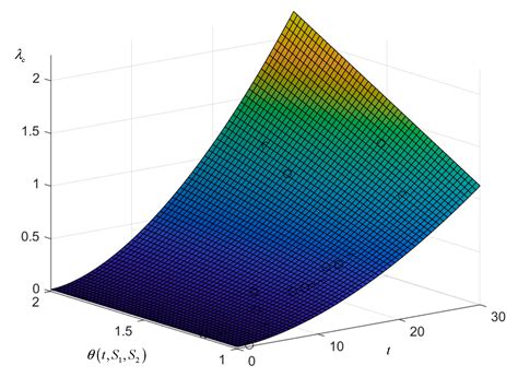 Energies Free Full Text Rapid Calculation Of Active Distribution Network Reliability Based