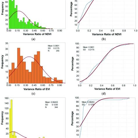 Probability Density And Cumulative Probability Function A Pdf For
