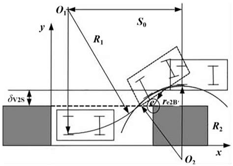 Optimization Design Of Parking Models Based On Complex And Random