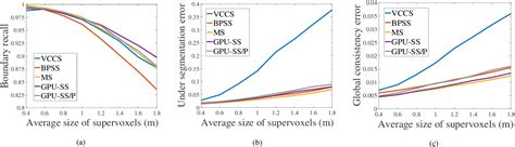 Figure 1 From Gpu Based Supervoxel Segmentation For 3d Point Clouds Semantic Scholar
