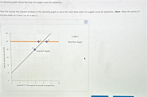 Solved The Following Graph Shows The Long Run Supply Curve