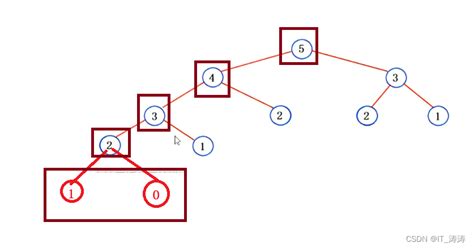 动态规划 青蛙跳台阶青蛙跳转换成动态规划 Csdn博客 动态规划 青蛙跳台阶青蛙跳转换成动态规划 Csdn博客